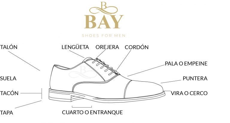 PARTES DEL ZAPATO - ZAPATOS BAY